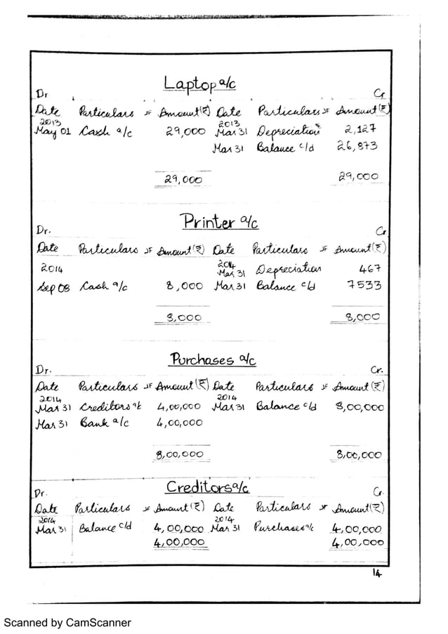 Accountancy Class 12 Project | PDF | Business | Business and Finance
