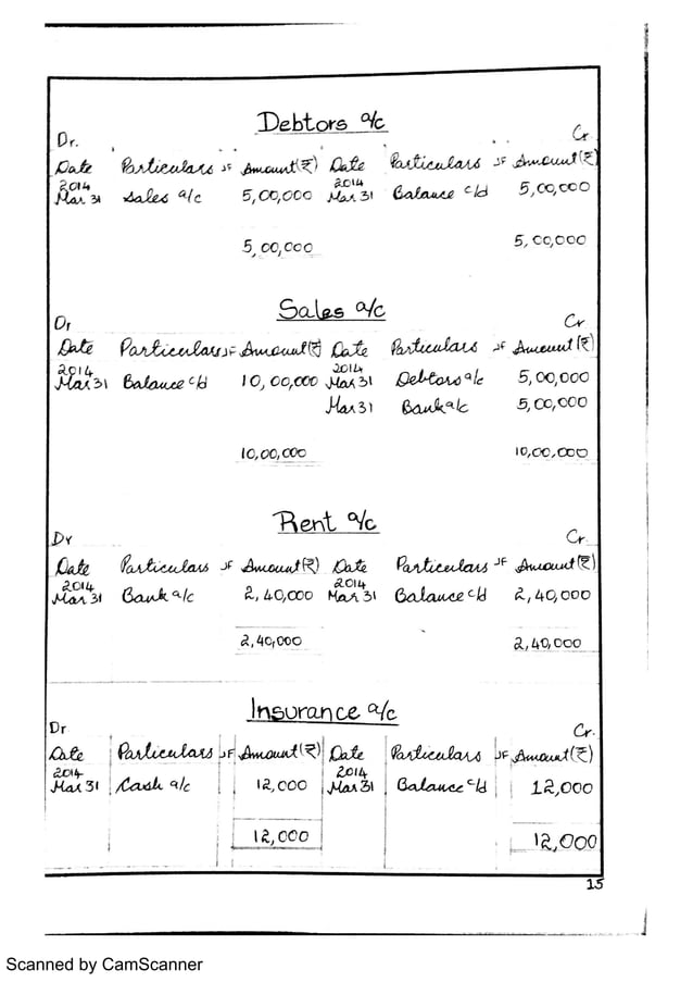 Accountancy Class 12 Project | PDF | Business | Business and Finance