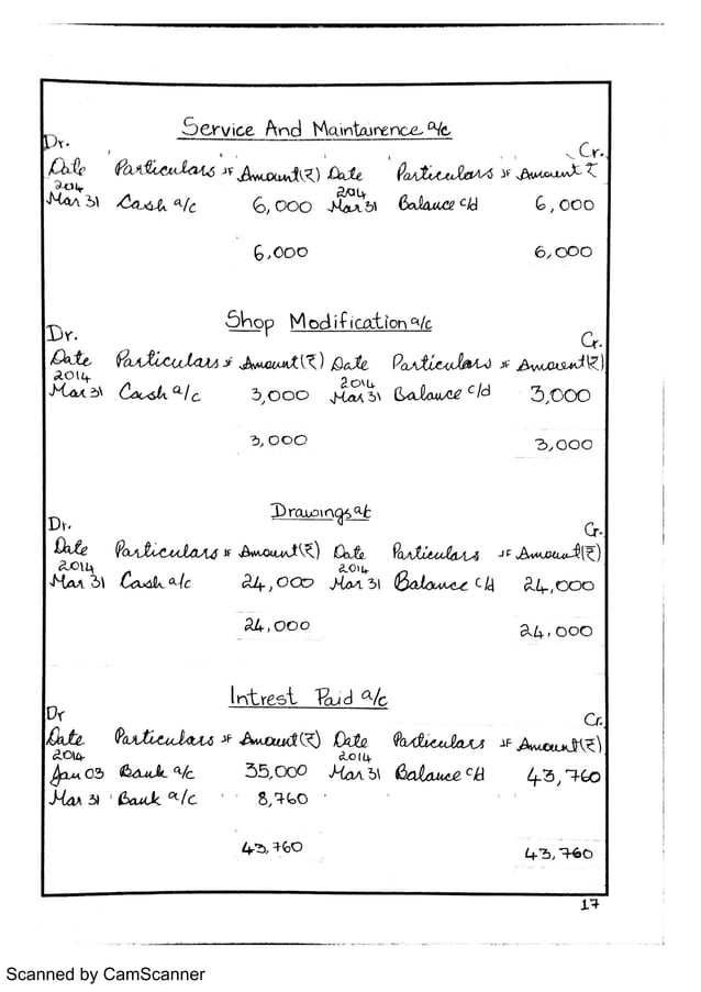 Accountancy Class 12 Project | PDF | Business | Business and Finance