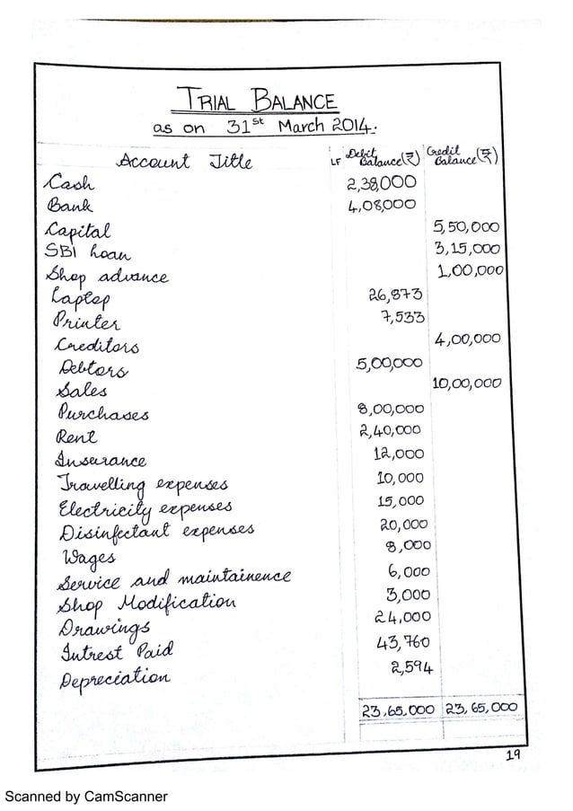 Accountancy Class 12 Project | PDF | Business | Business and Finance