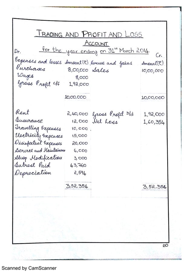 Accountancy Class 12 Project | PDF | Business | Business and Finance