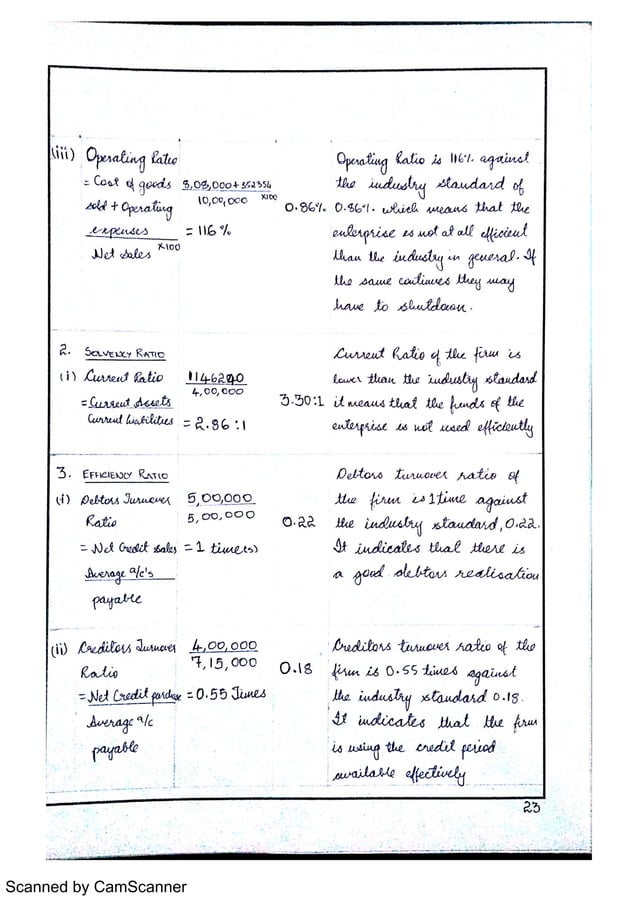 Accountancy Class 12 Project | PDF | Business | Business and Finance