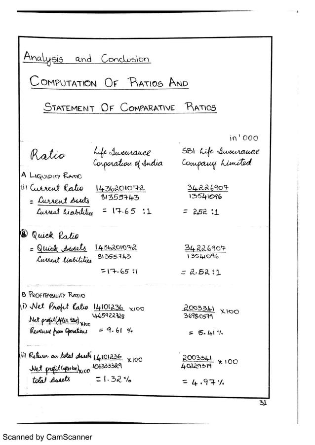 Accountancy Class 12 Project | PDF | Business | Business and Finance