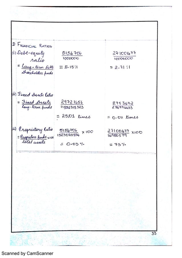Accountancy Class 12 Project | PDF | Business | Business and Finance