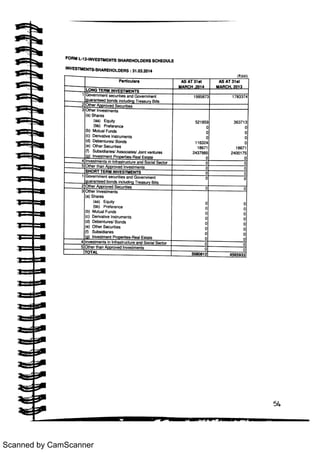 Accountancy Class 12 Project | PDF