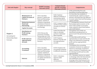 Accountancy_LF.pdf on blooms taxonomy on | PDF