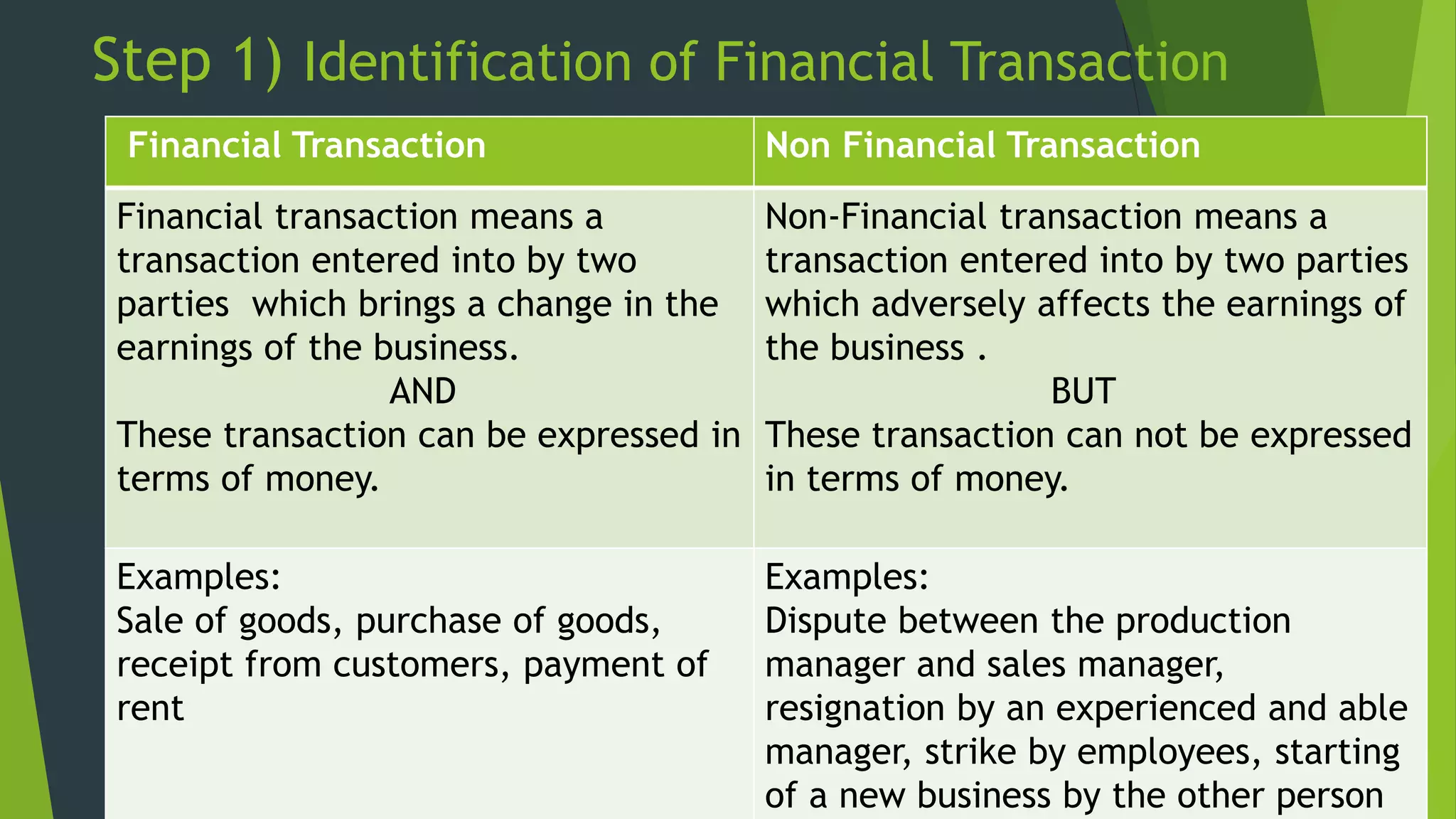 Accountancy presentation | PPTX