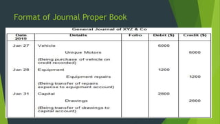 Accountancy presentation | PPT | Free Download
