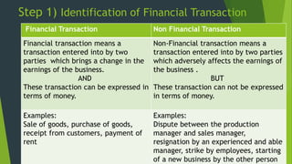 Accountancy presentation | PPT