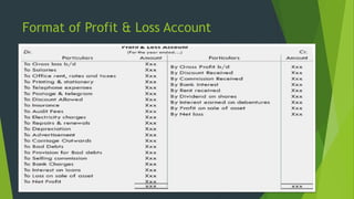 Accountancy presentation | PPTX