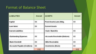 Accountancy presentation | PPTX