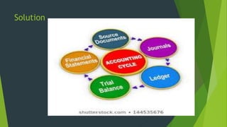 Accountancy presentation | PPTX