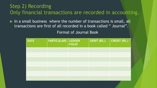 Accountancy presentation | PPTX