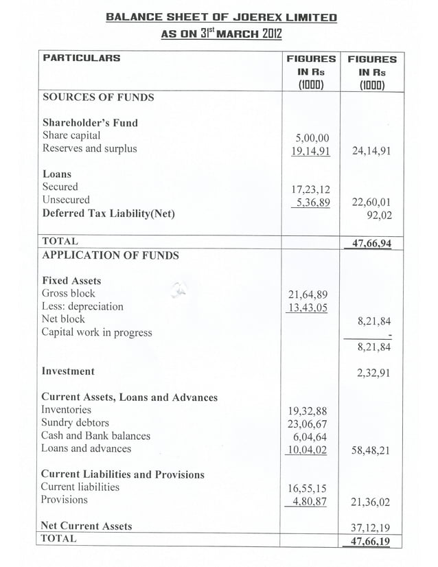 Solved Accounting Ratios with Balance Sheet(vertical) and Statement of ...
