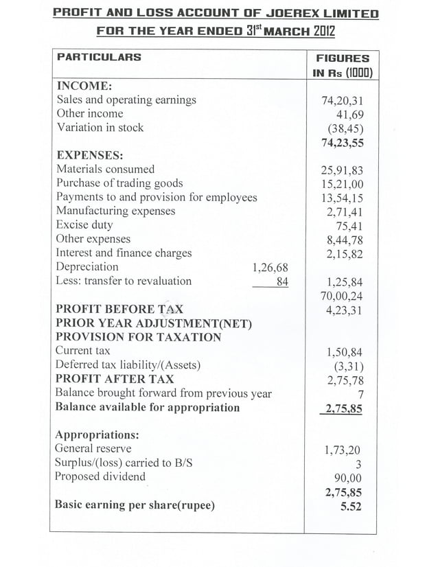 Solved Accounting Ratios with Balance Sheet(vertical) and Statement of ...