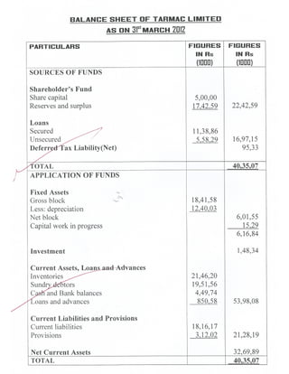 Solved Accounting Ratios with Balance Sheet(vertical) and Statement of ...