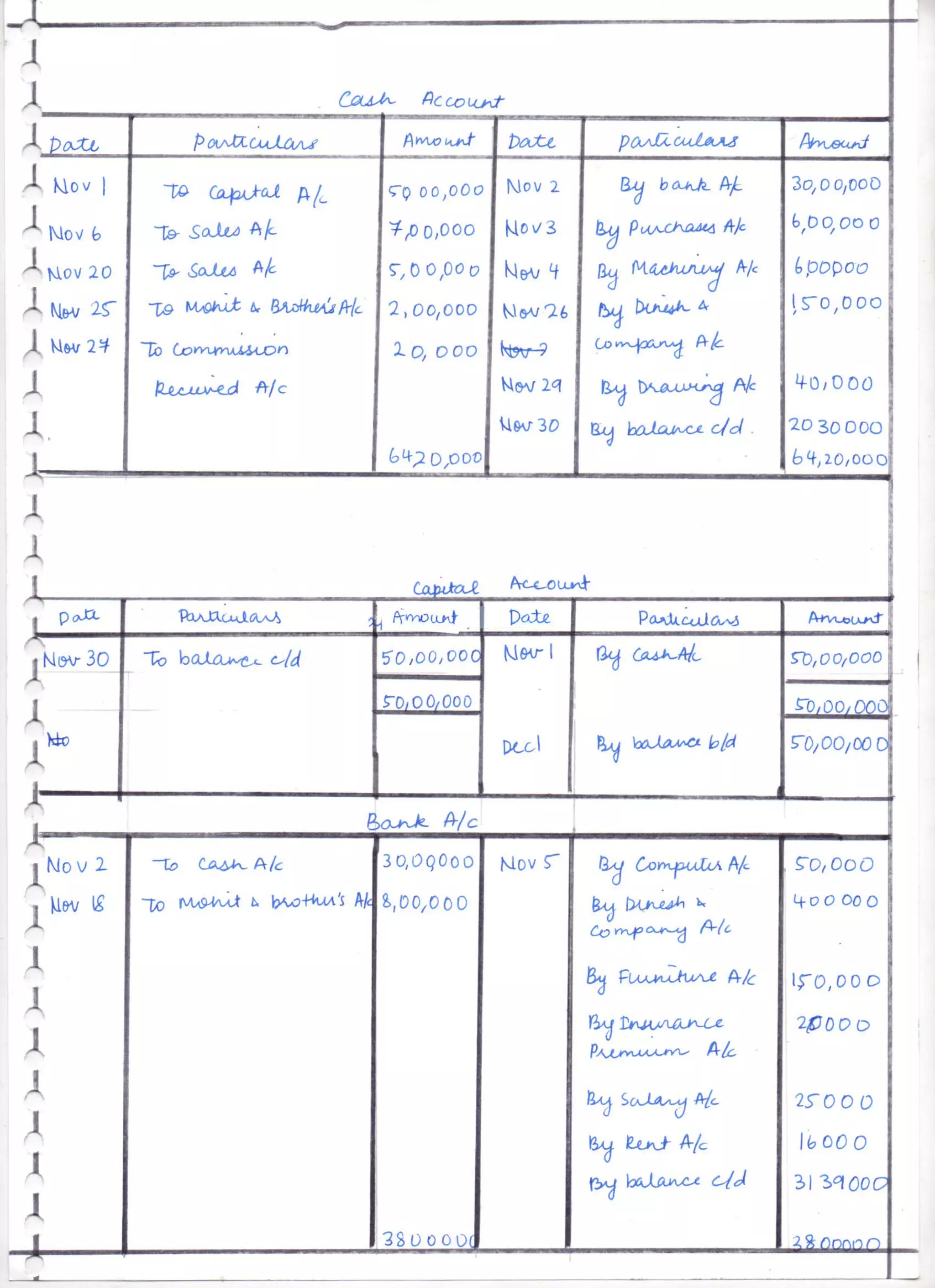 Class 12 Accountancy Project 2022-23 | PDF