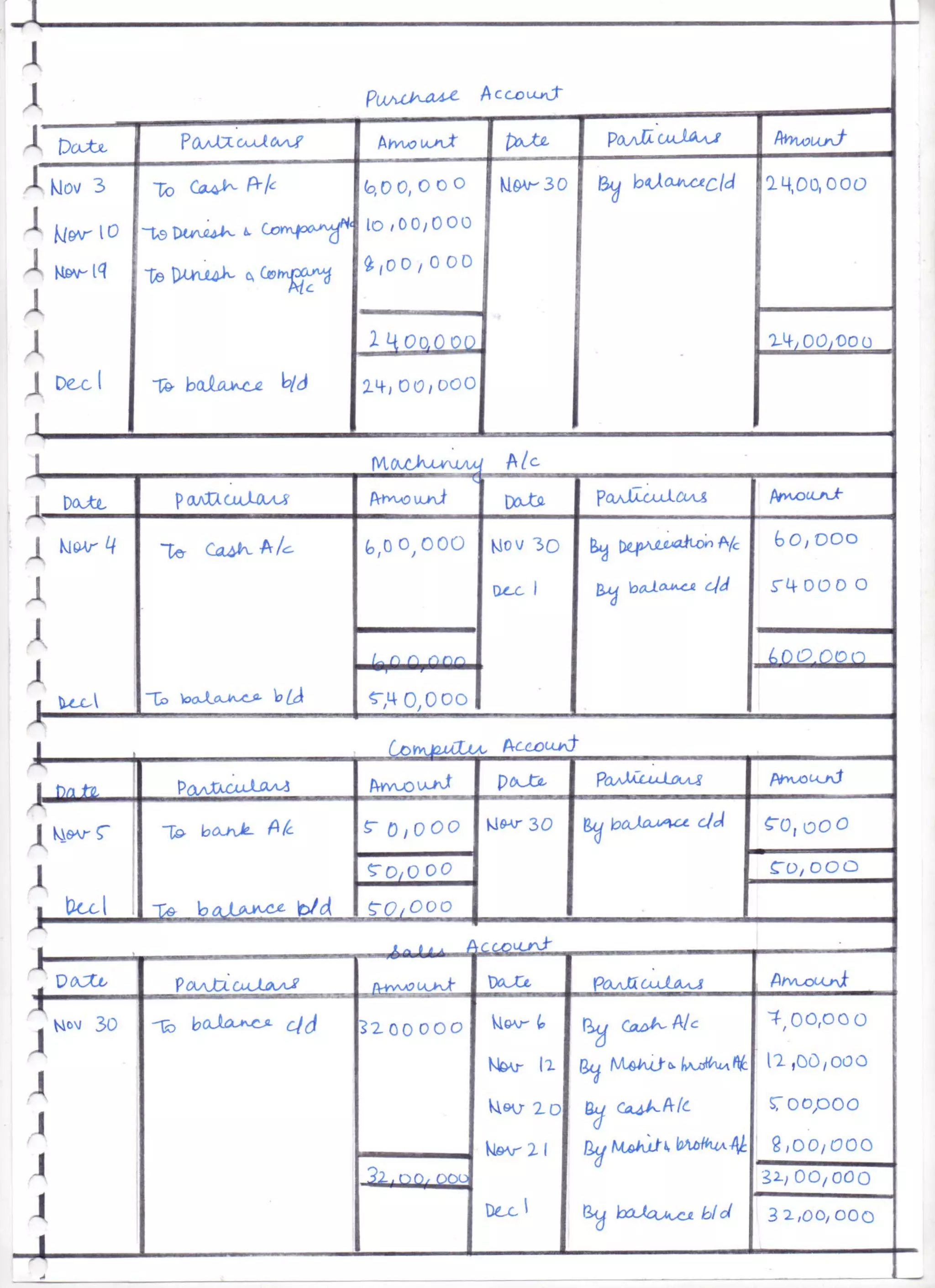 Class 12 Accountancy Project 2022-23 | PDF