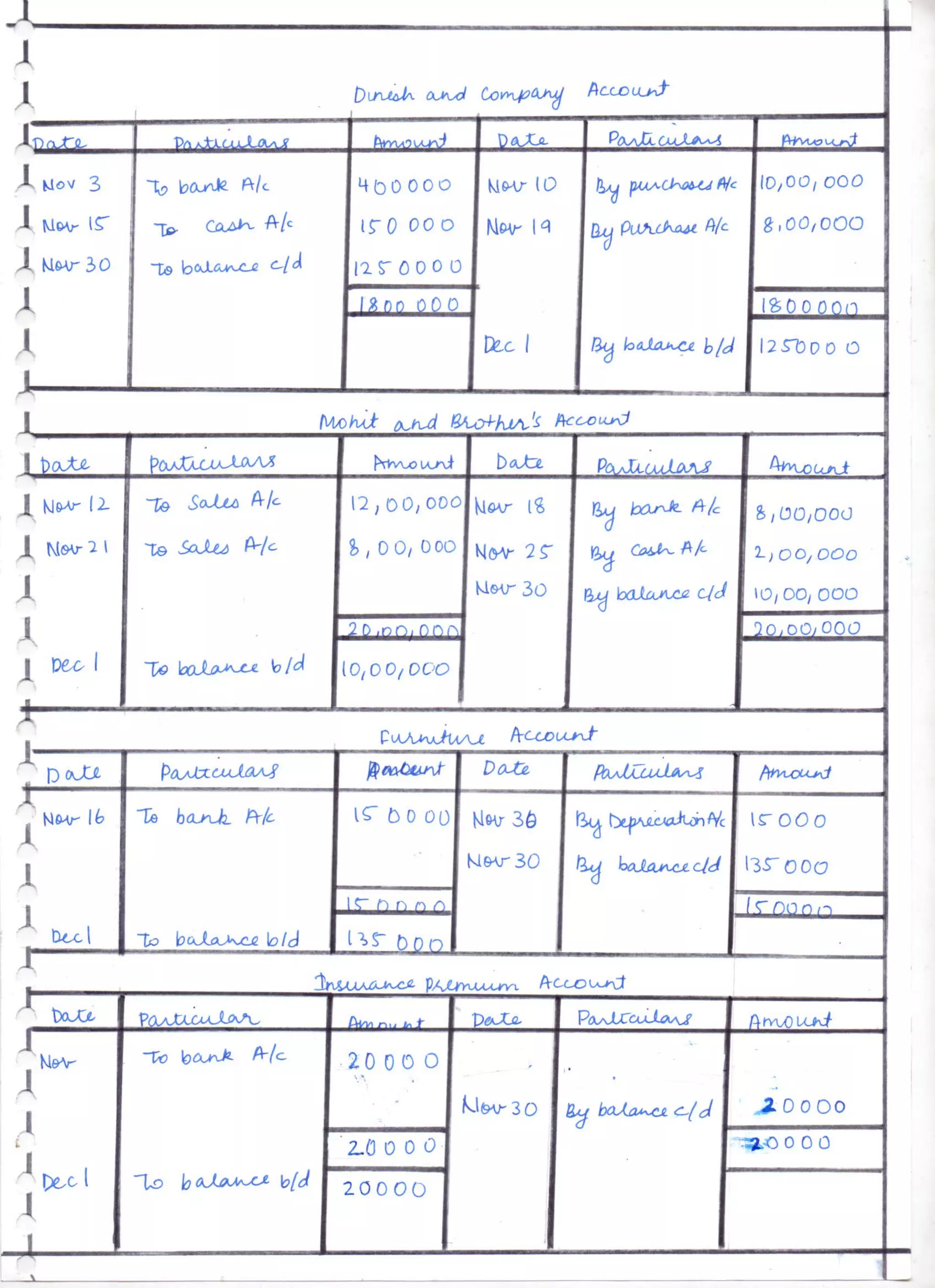Class 12 Accountancy Project 2022-23 | PDF