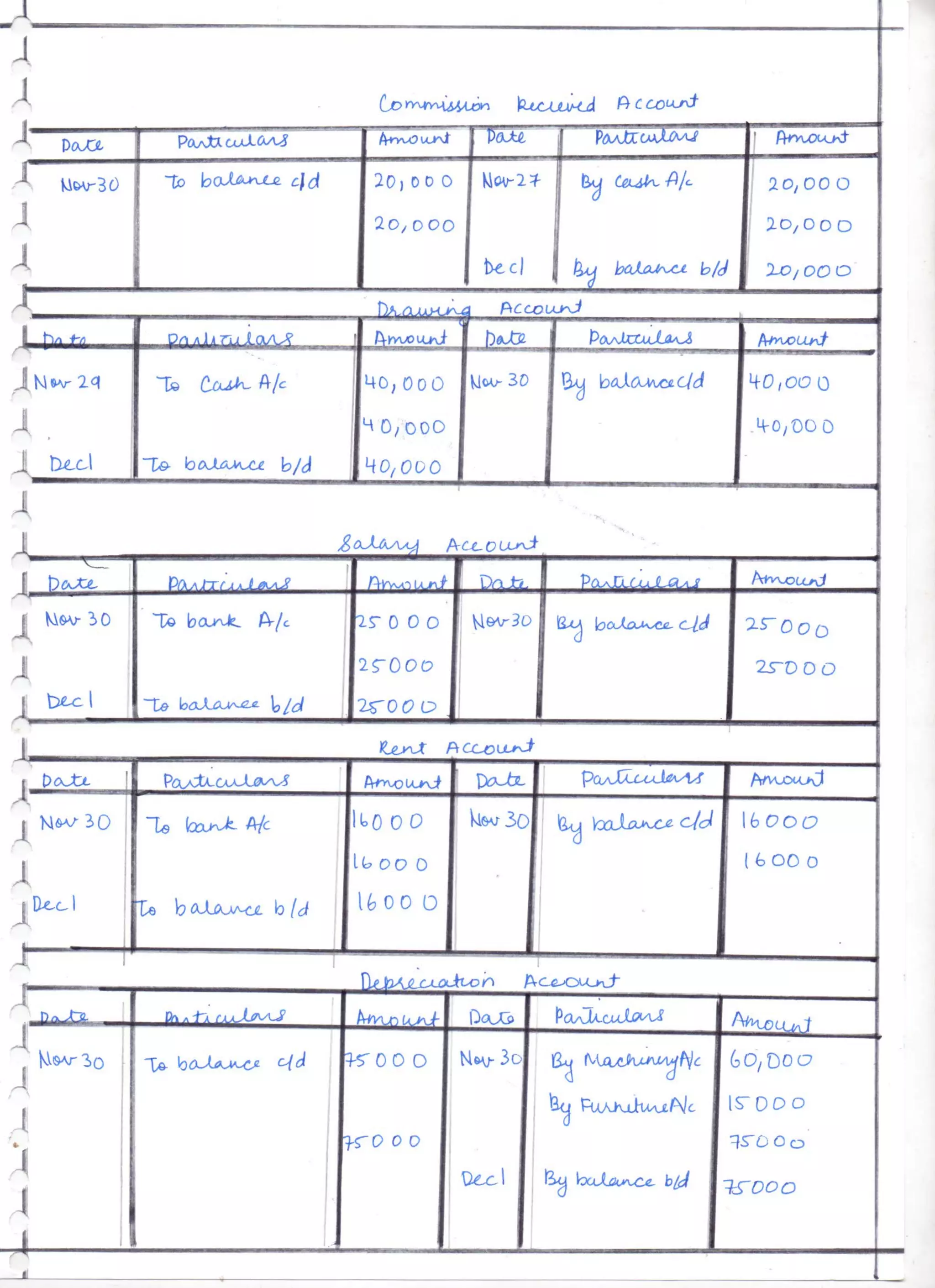 Class 12 Accountancy Project 2022-23 | PDF