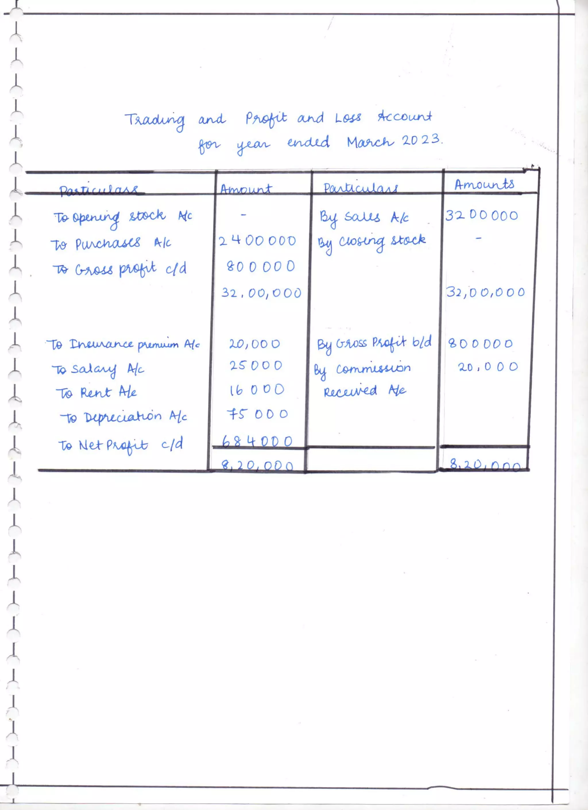 Class 12 Accountancy Project 2022-23 | PDF