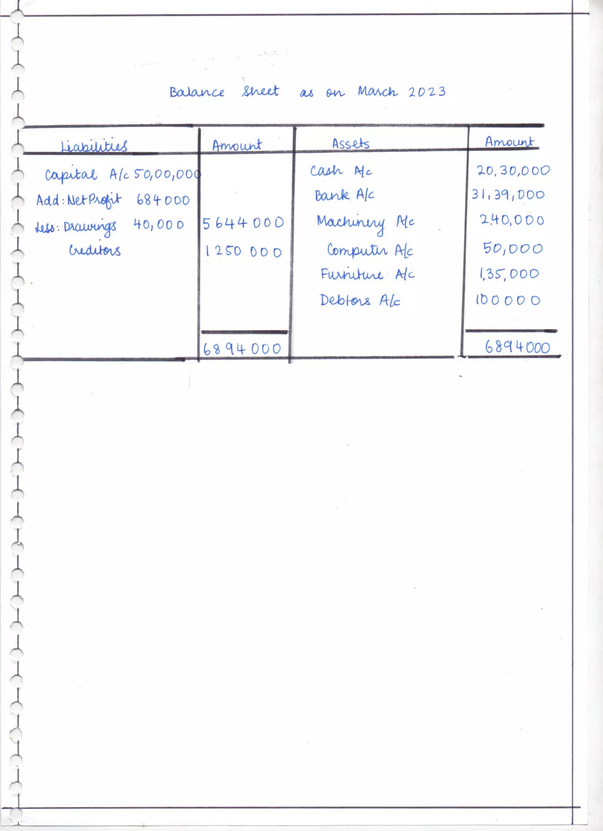 Class 12 Accountancy Project 2022-23 | PDF