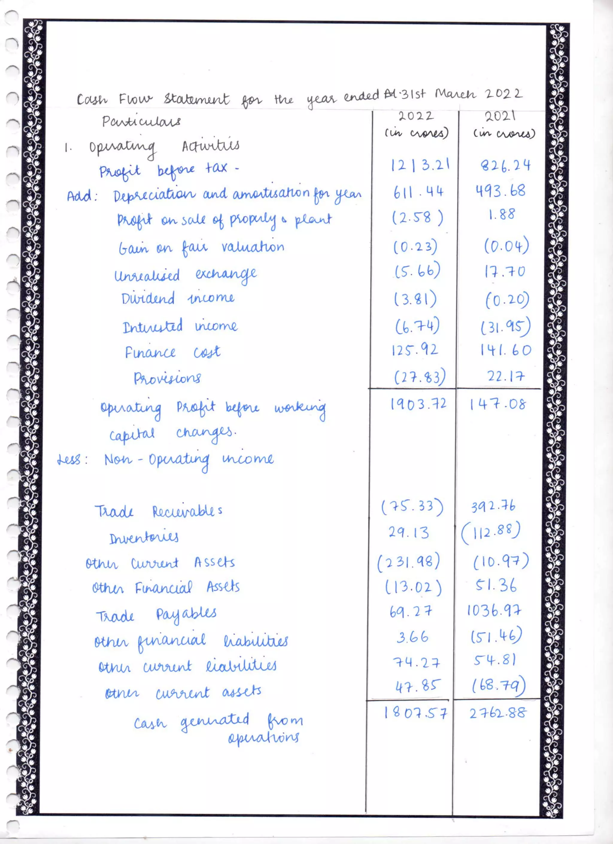 Class 12 Accountancy Project 2022-23 | PDF