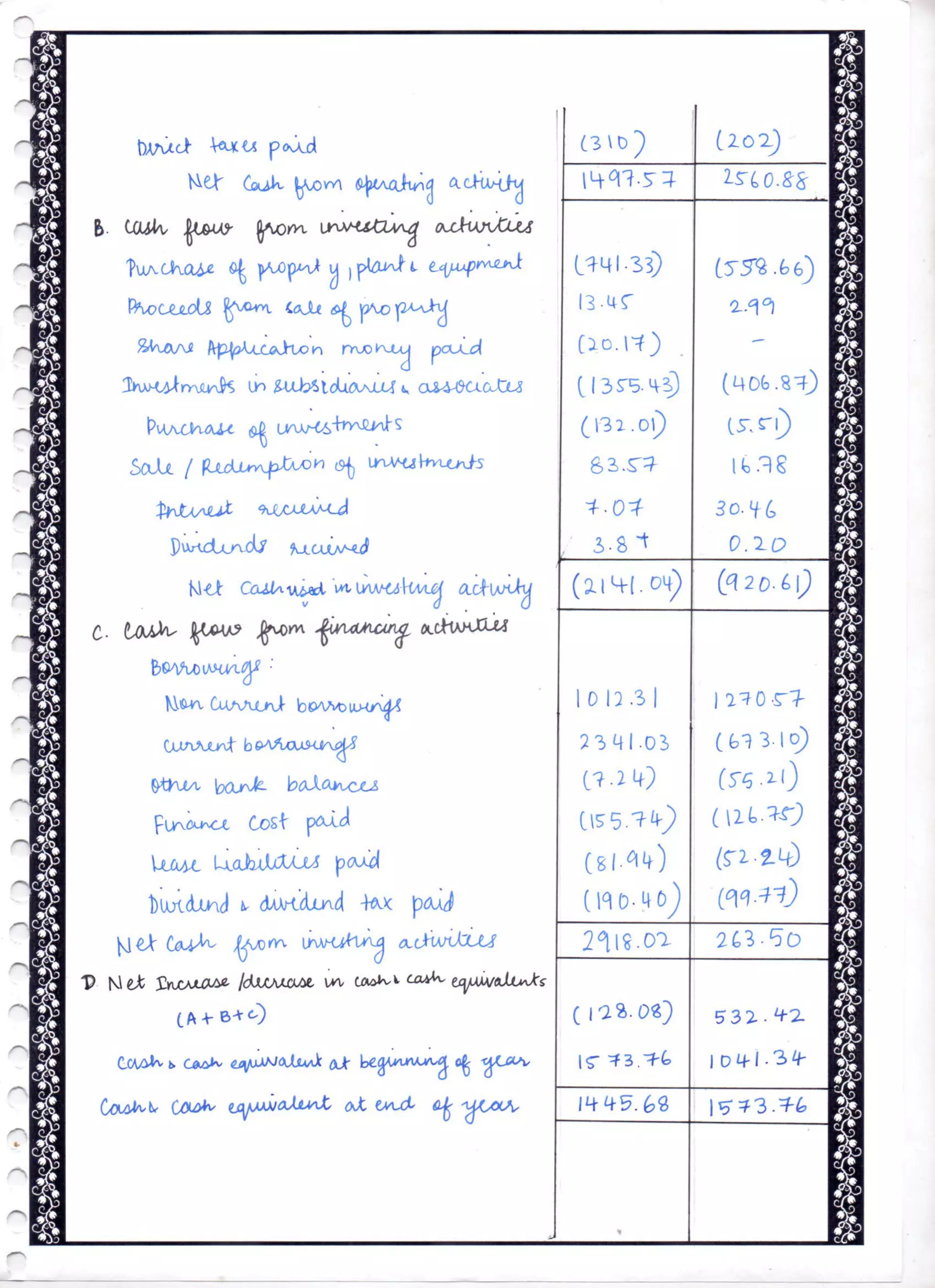 Class 12 Accountancy Project 2022-23 | PDF
