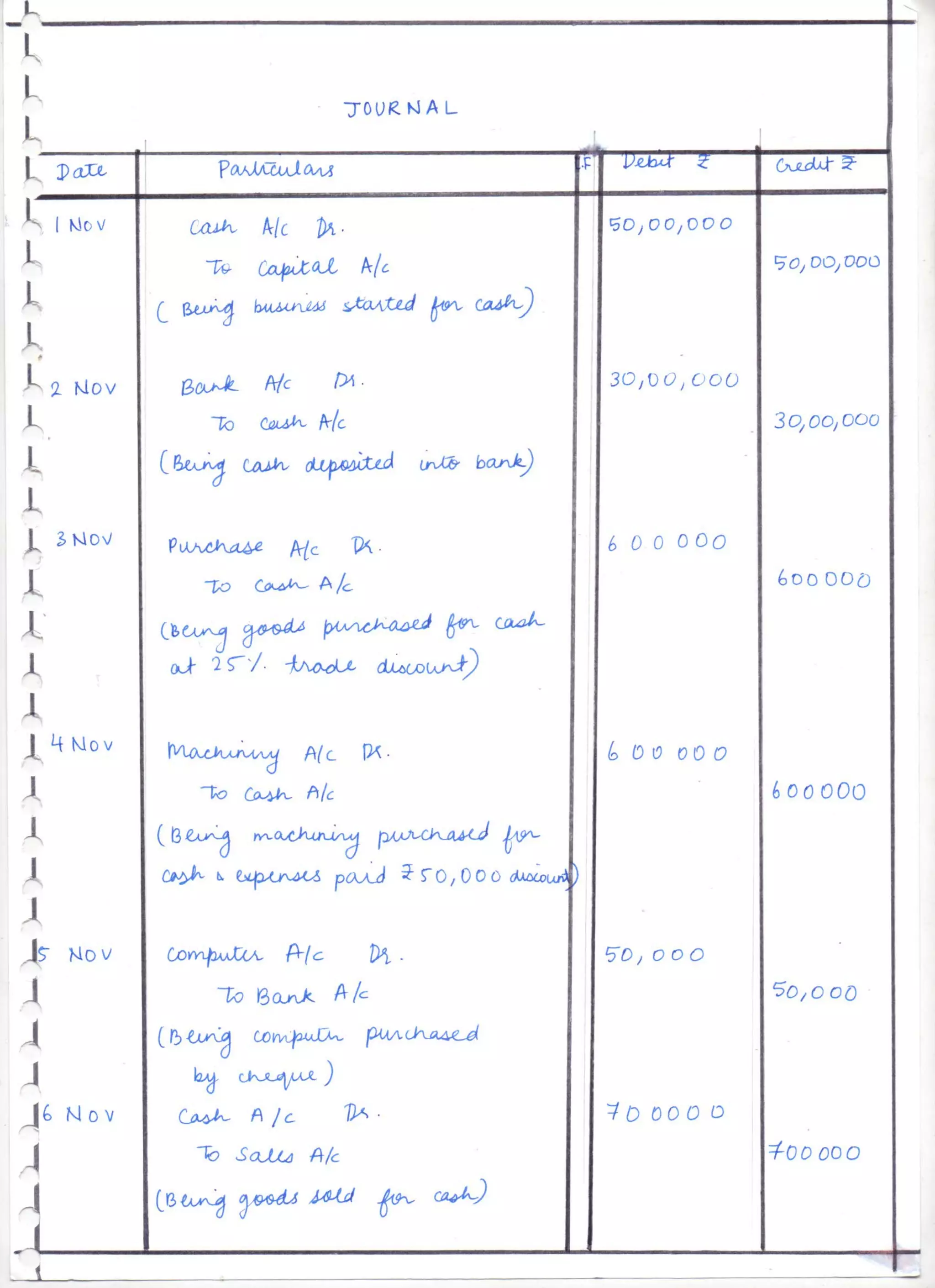 Class 12 Accountancy Project 2022-23 | PDF