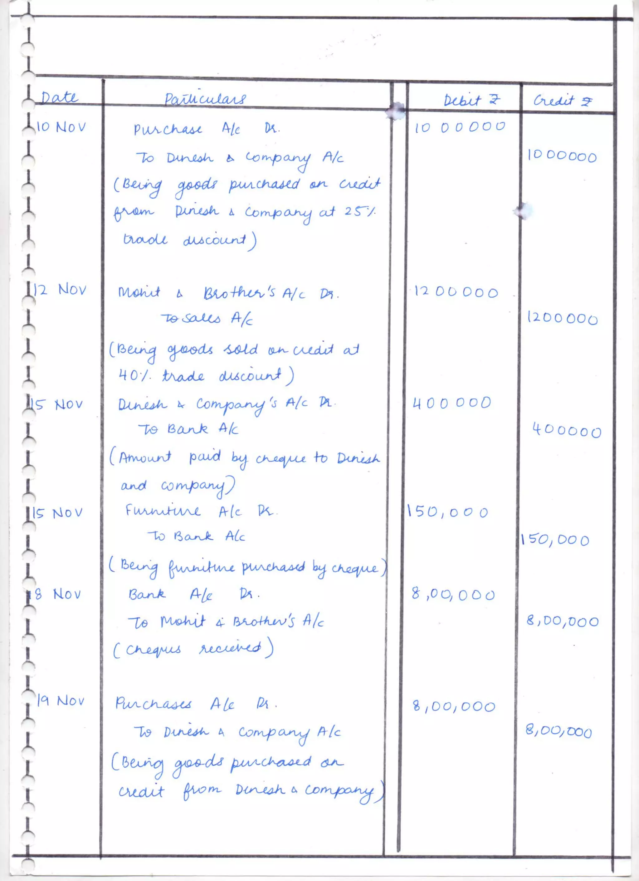 Class 12 Accountancy Project 2022-23 | PDF