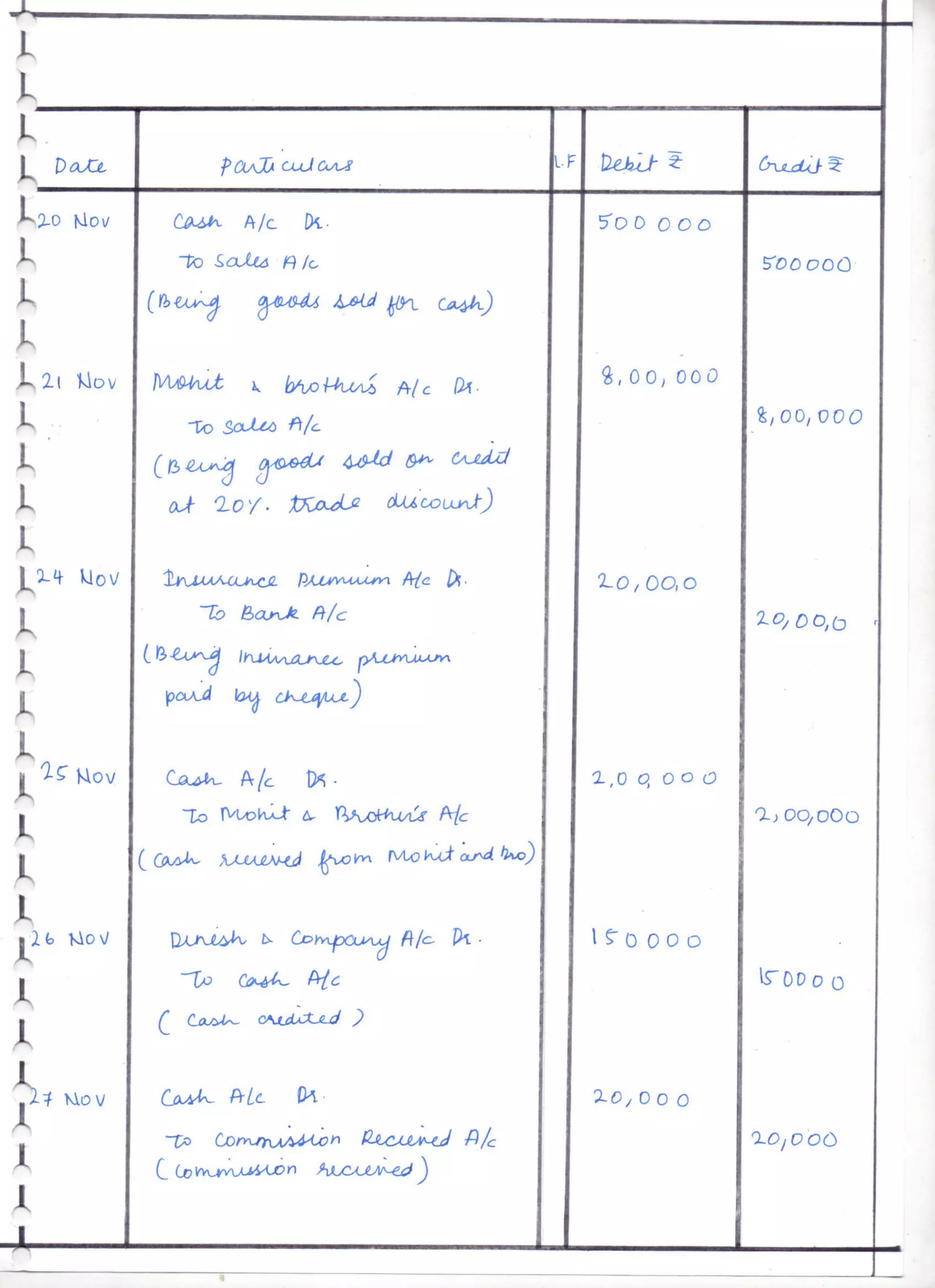 Class 12 Accountancy Project 2022-23 | PDF