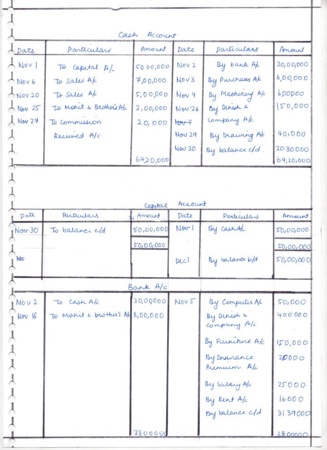 Class 12 Accountancy Project 2022-23 | PDF