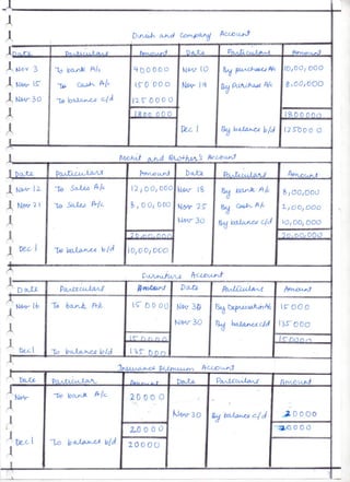 Class 12 Accountancy Project 2022-23 | PDF