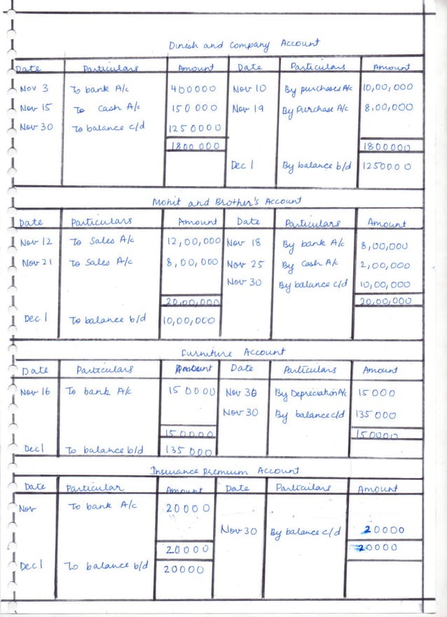 Class 12 Accountancy Project 2022-23 | PDF