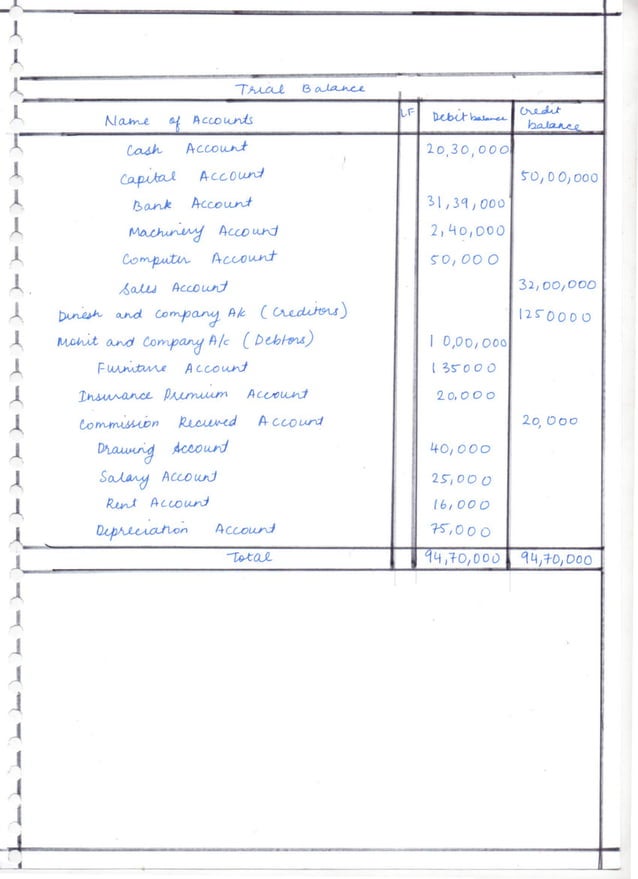 Class 12 Accountancy Project 2022-23 | PDF