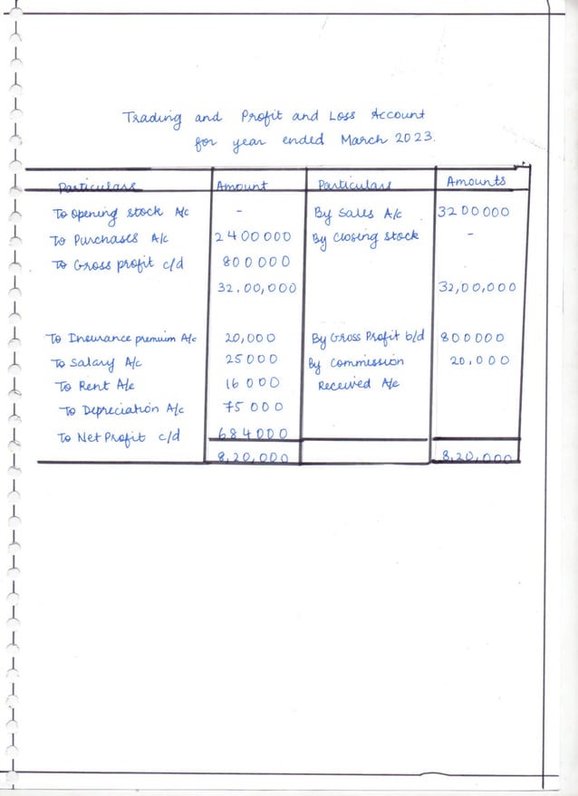 Class 12 Accountancy Project 2022-23 | PDF
