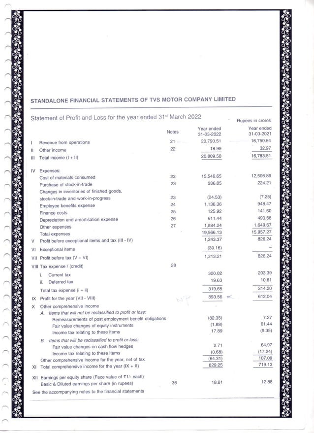 Class 12 Accountancy Project 2022-23 | PDF