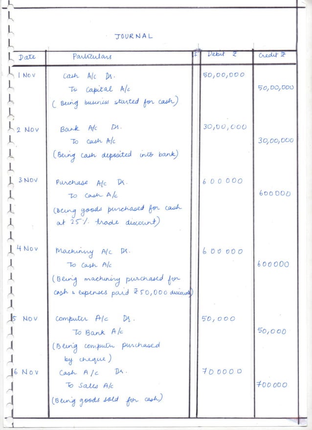Class 12 Accountancy Project 2022-23 | PDF