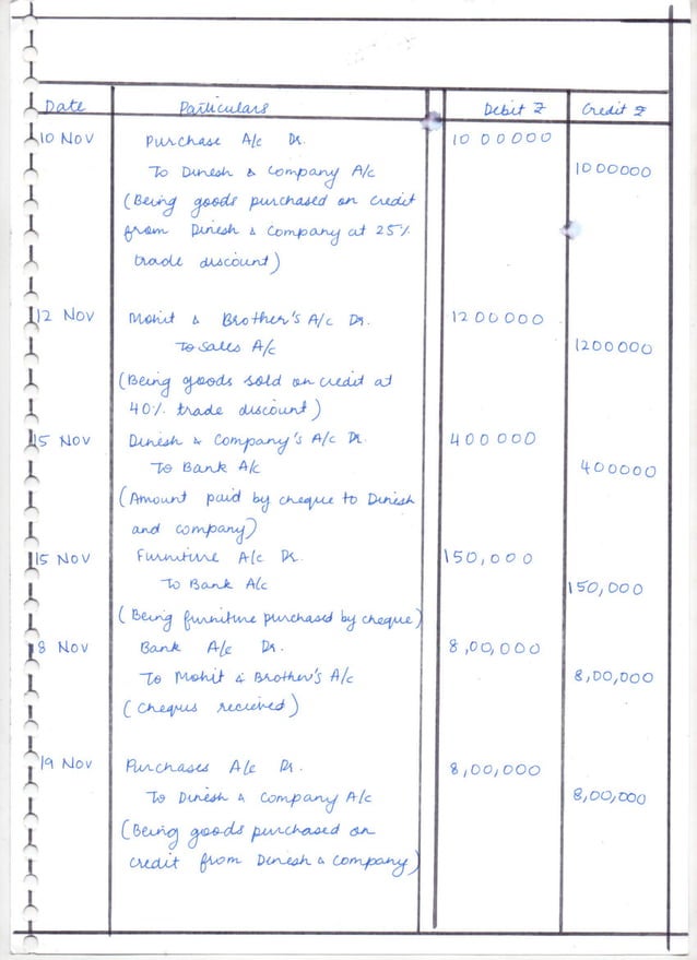 Class 12 Accountancy Project 2022-23 | PDF