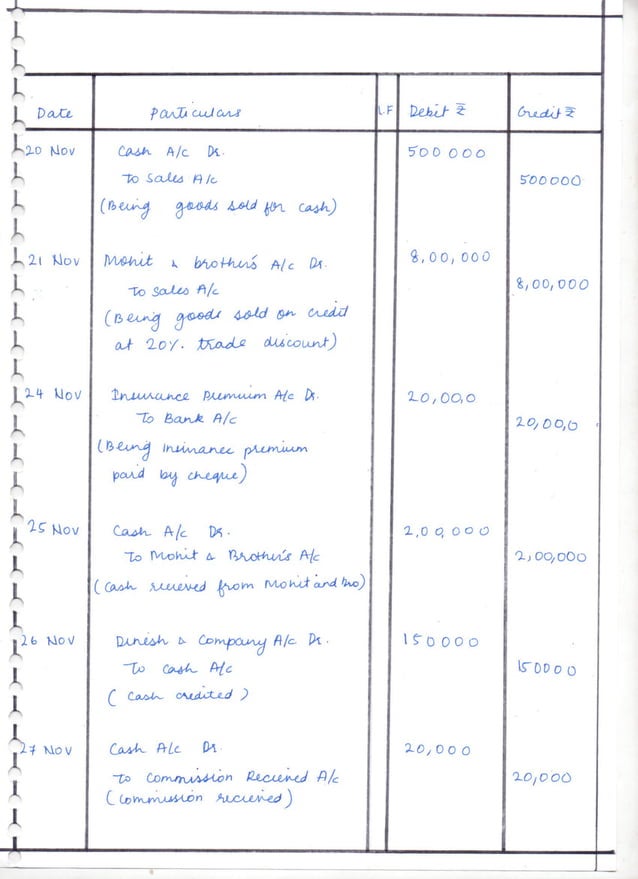 Class 12 Accountancy Project 2022-23 | PDF