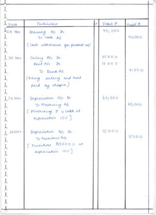 Class 12 Accountancy Project 2022-23 | PDF