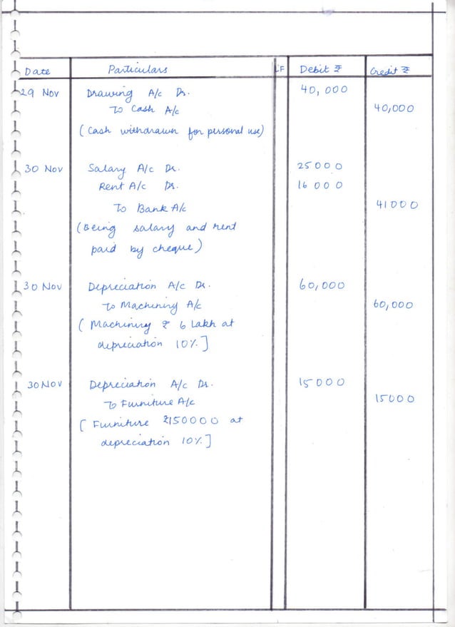 Class 12 Accountancy Project 2022-23 | PDF