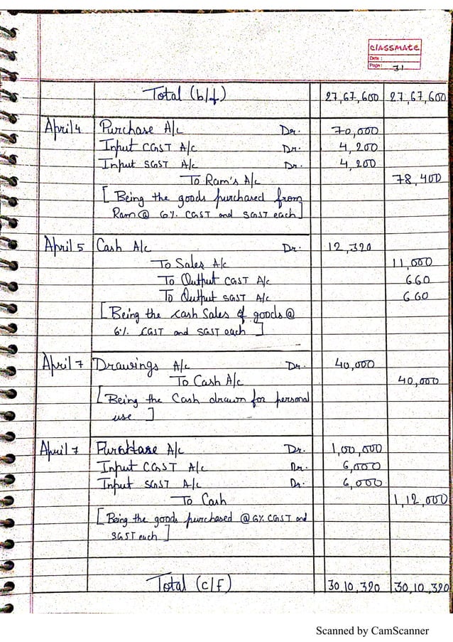 Accountancy project class 11 | PDF | Photo Editing Software | Computer ...