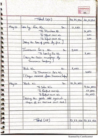 Accountancy project class 11 | PDF