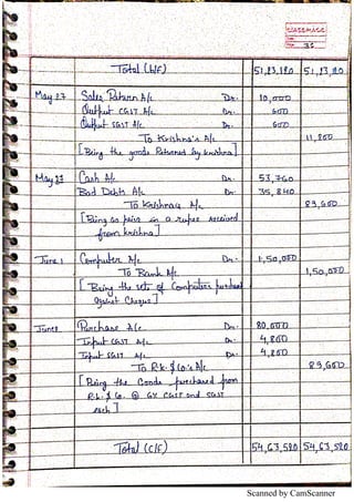 Accountancy project class 11 | PDF