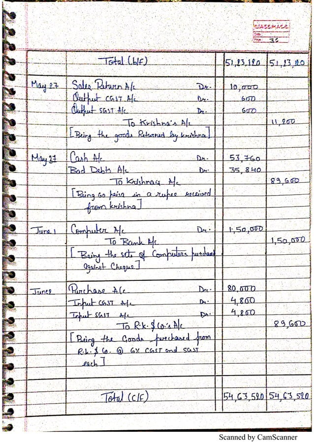 Accountancy project class 11 | PDF | Photo Editing Software | Computer ...
