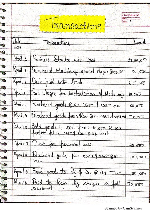 Accountancy project class 11 | PDF | Photo Editing Software | Computer ...