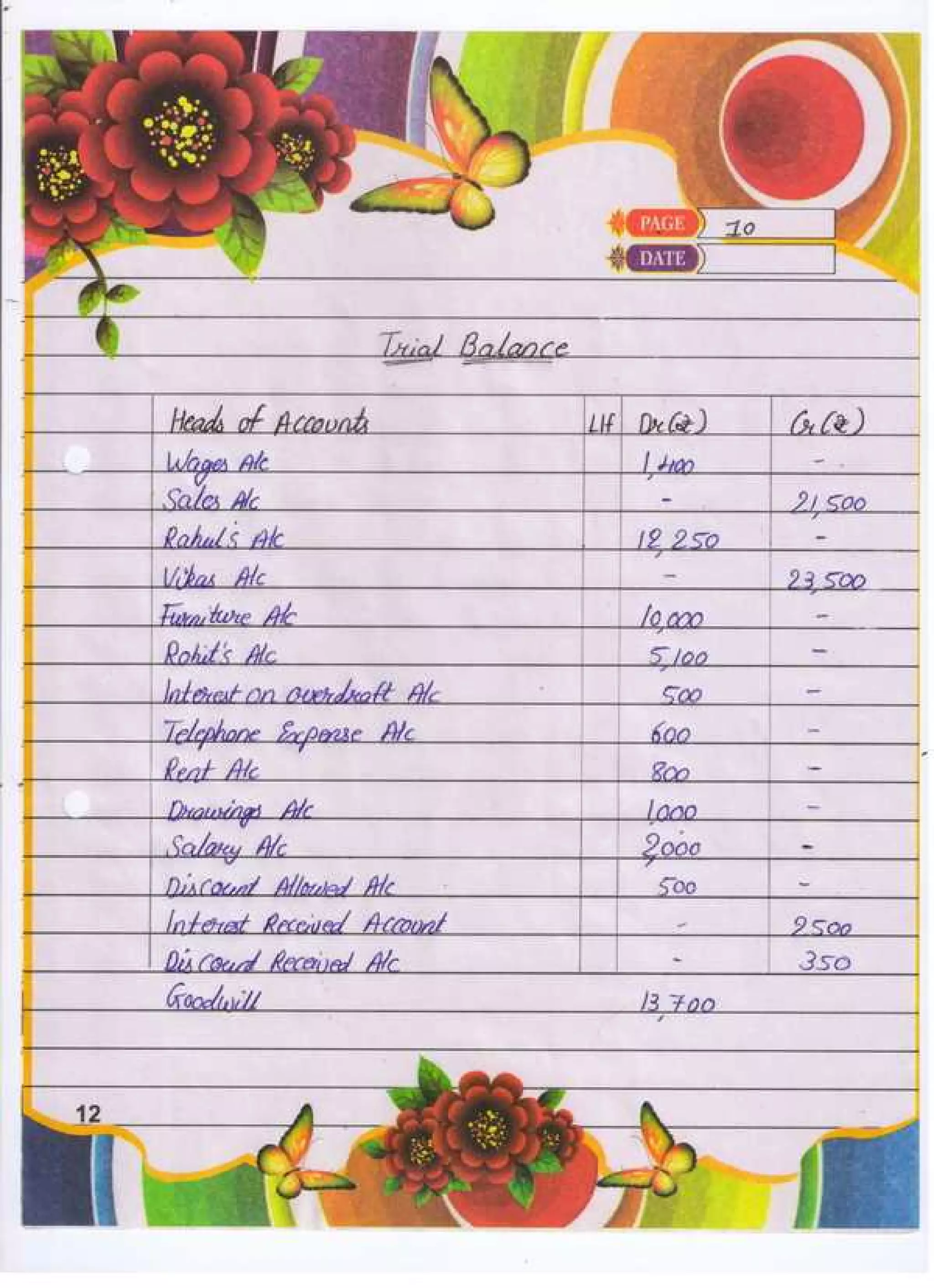 Accountancy project class 11th (cbse board) | PDF