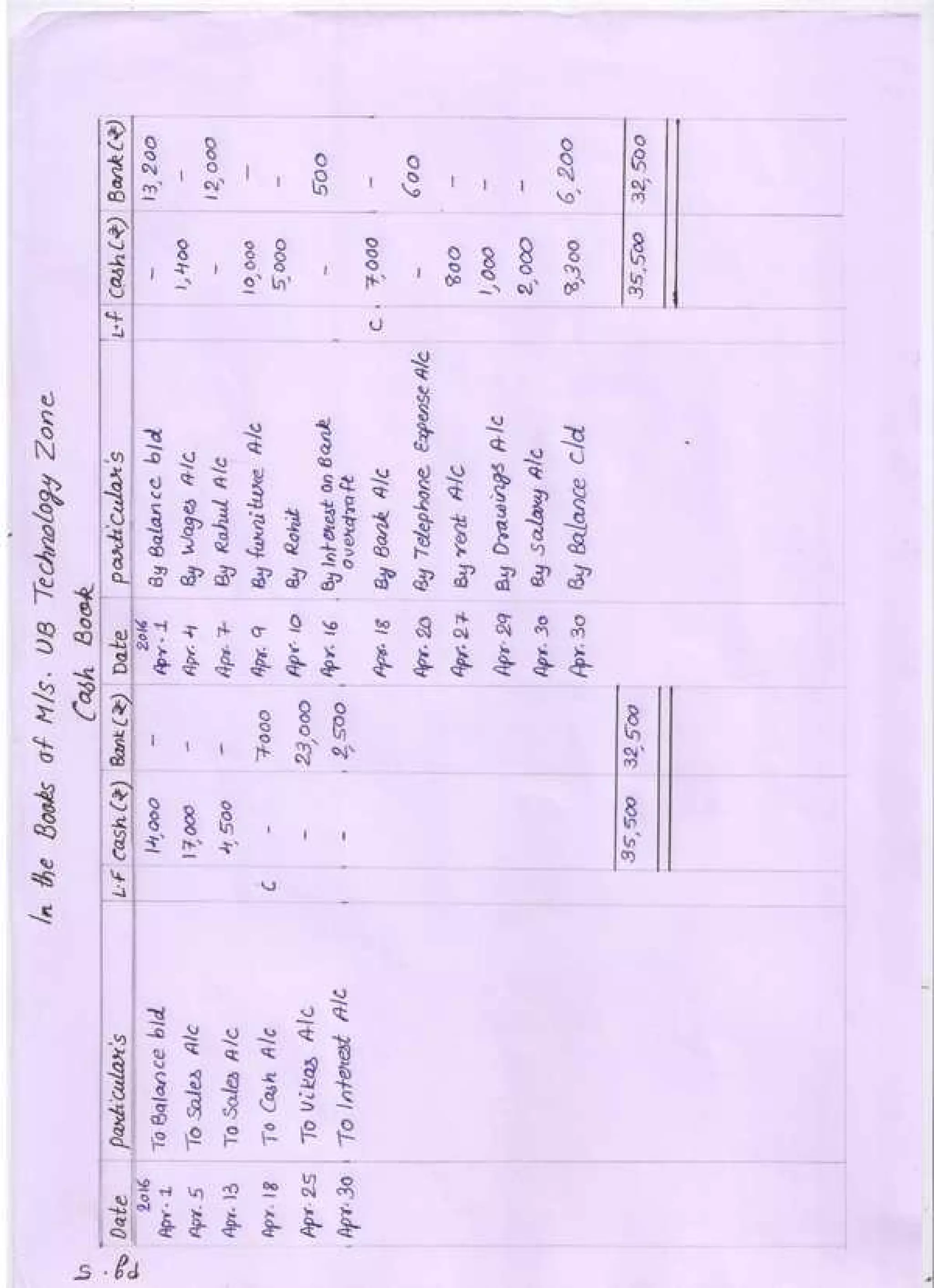 Accountancy project class 11th (cbse board) | PDF