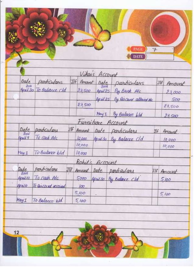 Accountancy project class 11th (cbse board) | PDF